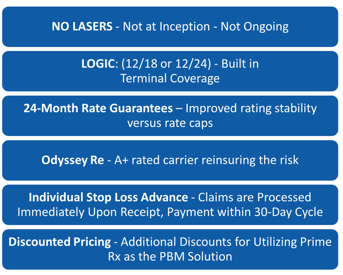 Stop Loss Solutions - Elan Insurance Group